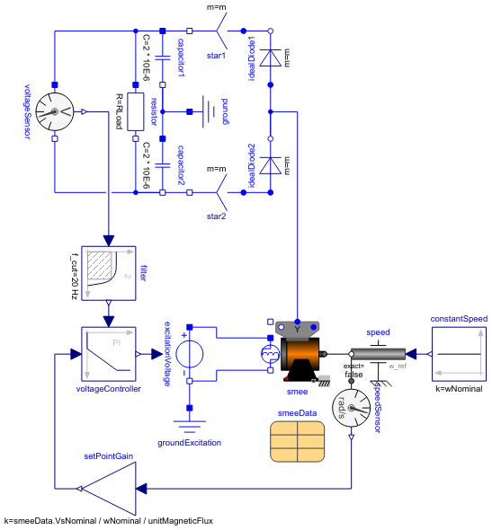 Modelica Magneticfundamentalwaveexamplesbasicmachinessynchronousmachinessmeerectifier